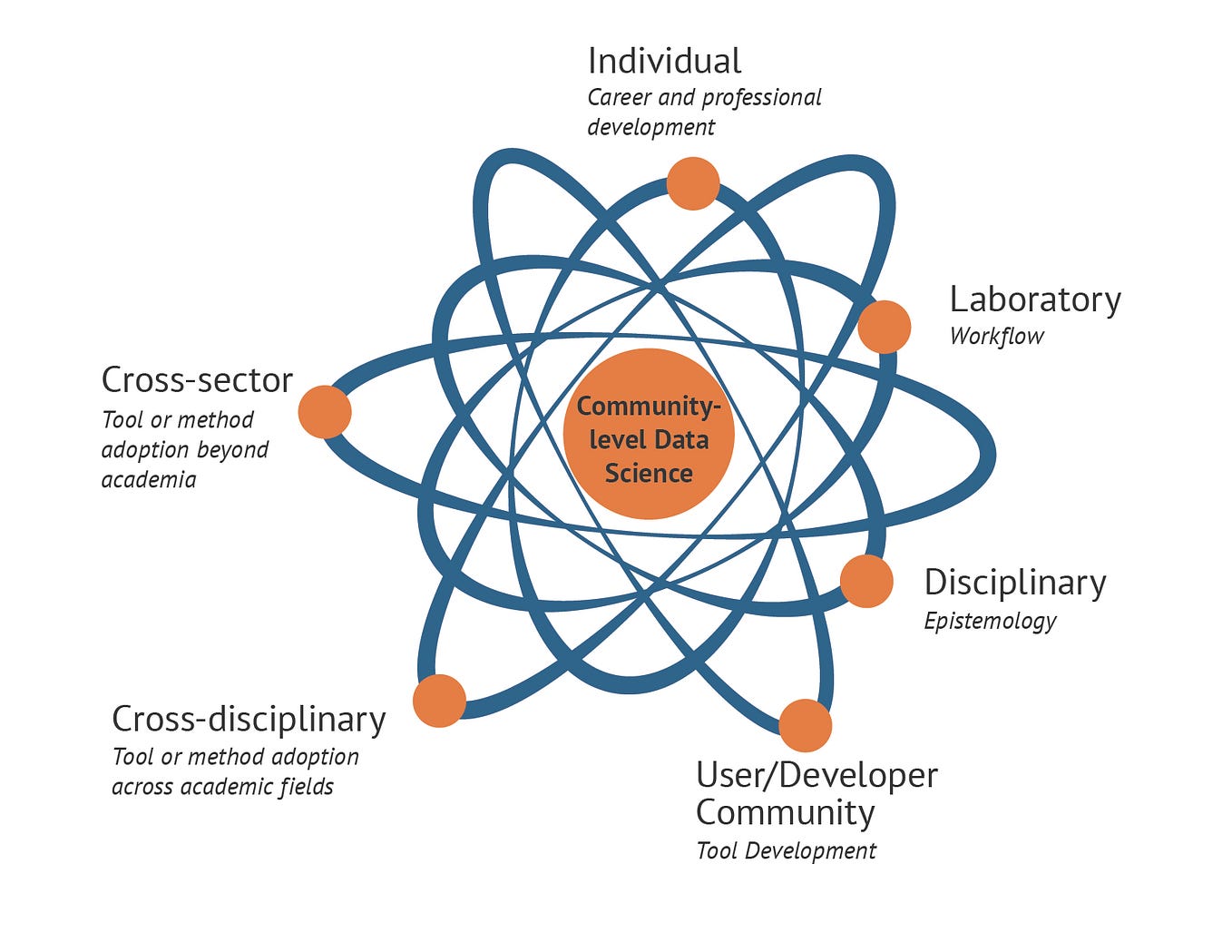 Data Walking for Social Good. By Brittany Fiore-Gartland, Anissa… | by ...