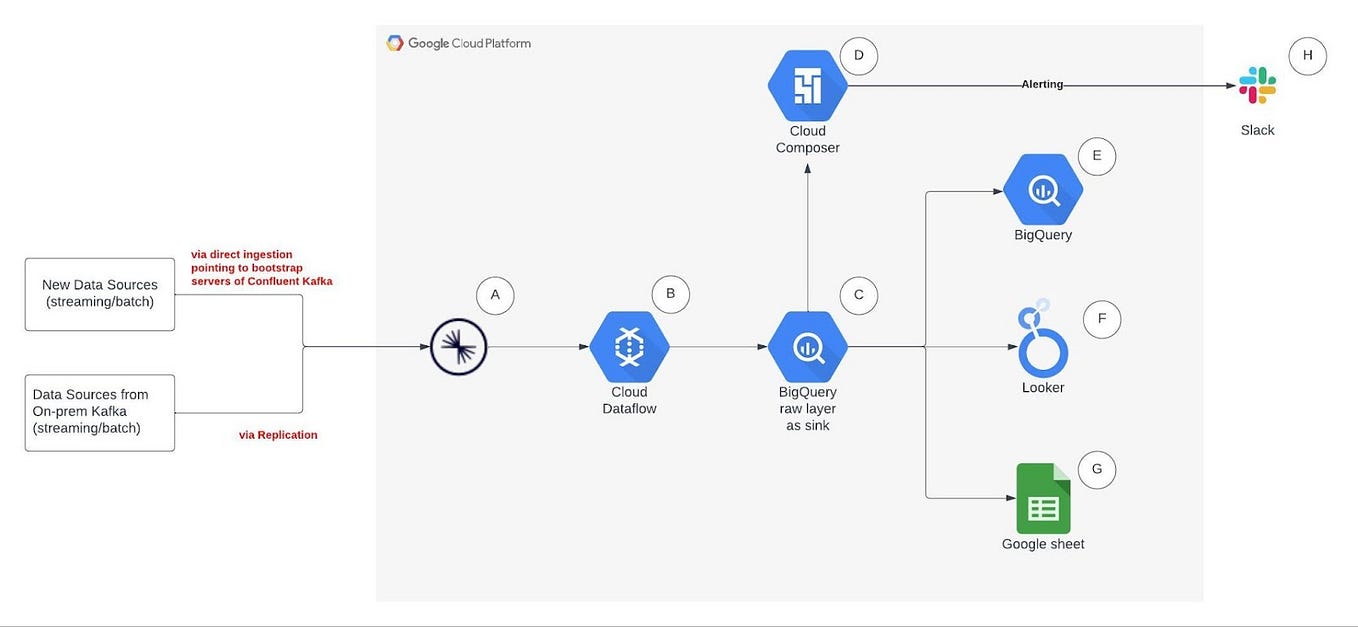 Running Mirror Maker 2 On Kafka Connect Cluster By Penkov Vladimir Medium
