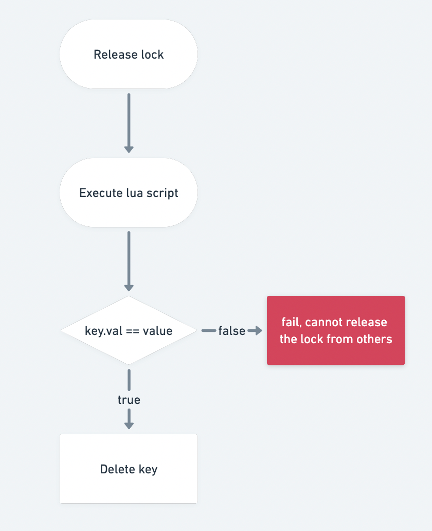Consistent Hash Algorithm And Go Implementation By Kevin Wan Faun โ Developer Community ๐พ