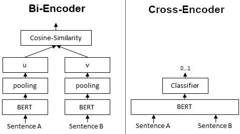 Decoding Sentence Representations: A Comprehensive Guide to Cross ...