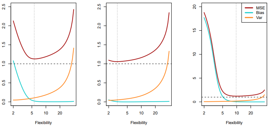 Bidirectional RNNs, LSTMs, and GRUs for Sequence Processing | by Prasan ... Bidirectional RNNs, LSTMs, and GRUs for Sequence Processing | by Prasan ...