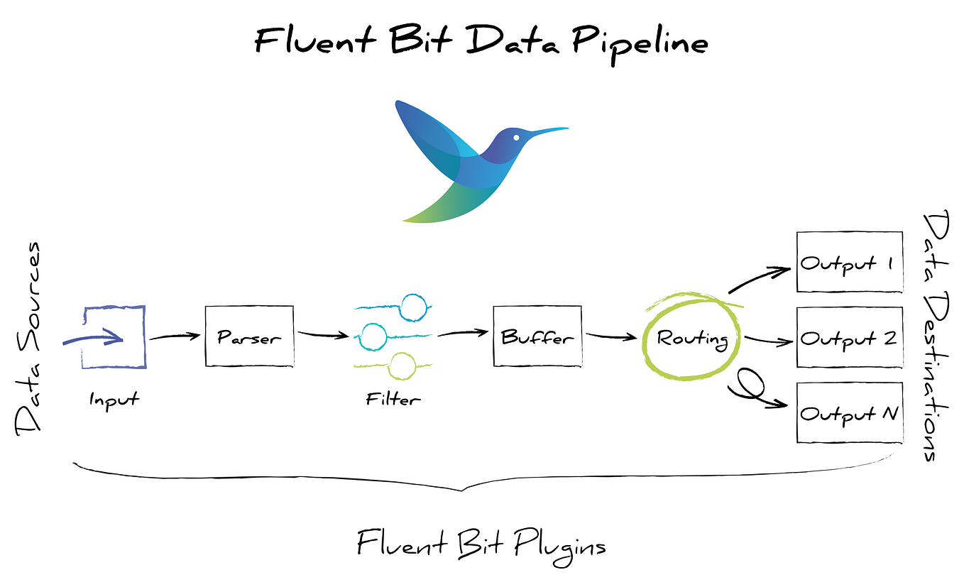 Advanced GitOps for Developers: Mastering Argo CD for Kubernetes ...