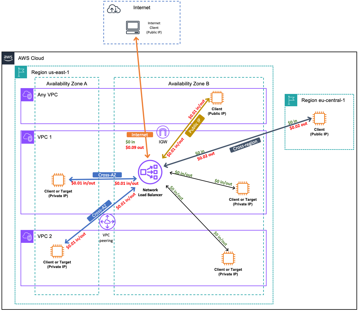 Avoiding IP Exhaustion in AWS EKS: A Deep Dive | by Anusharaavi | Medium