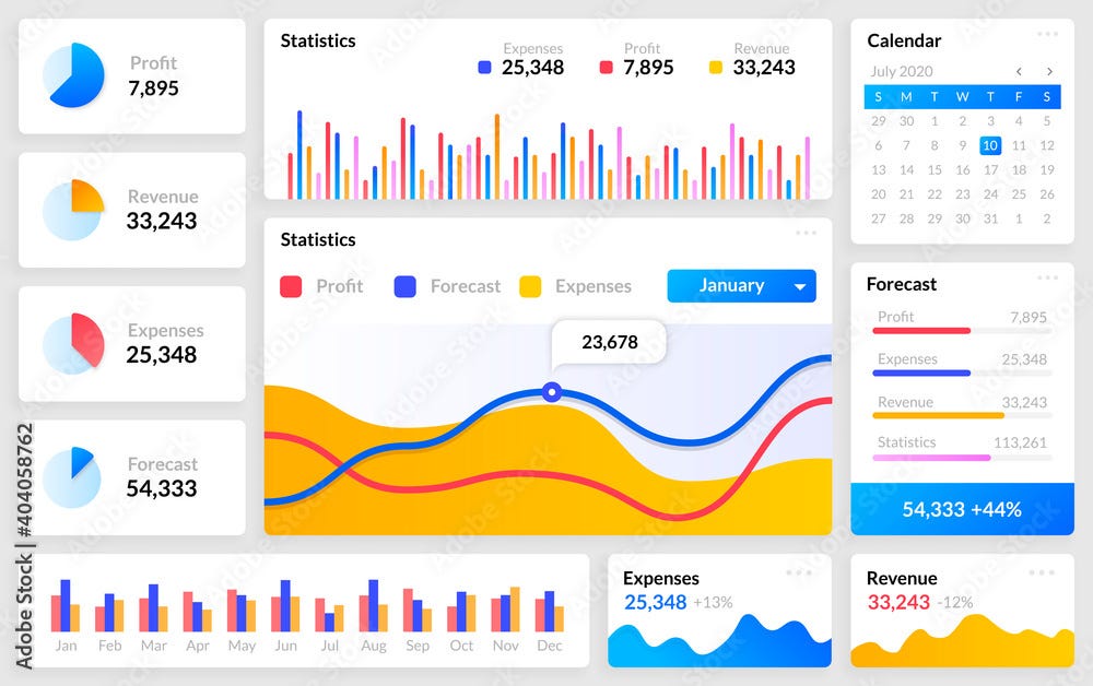 Dashboard Monitoring. Essential Metrics and Approaches | by Antonio ...