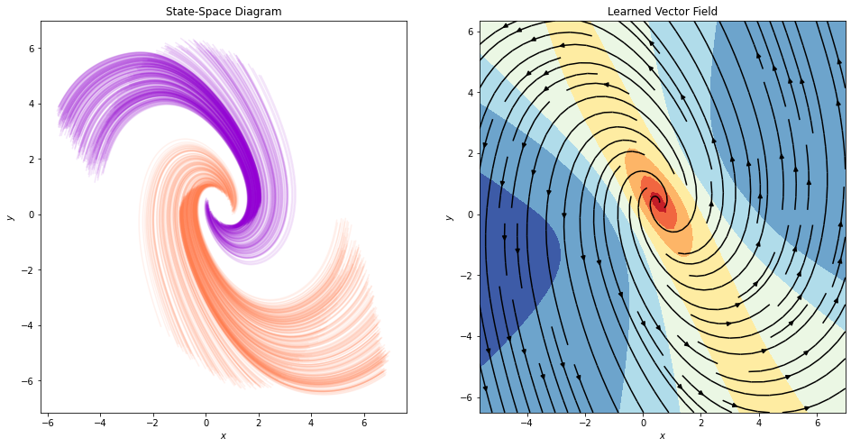 Teach You To Implement Pytorch Cuda Operators Like Teaching A Loved One 4251
