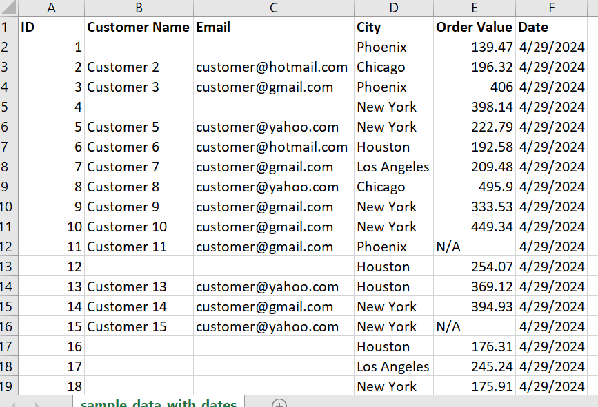 Indexing & Selecting & Filtering with Pandas | Artificial Intelligence in Plain English