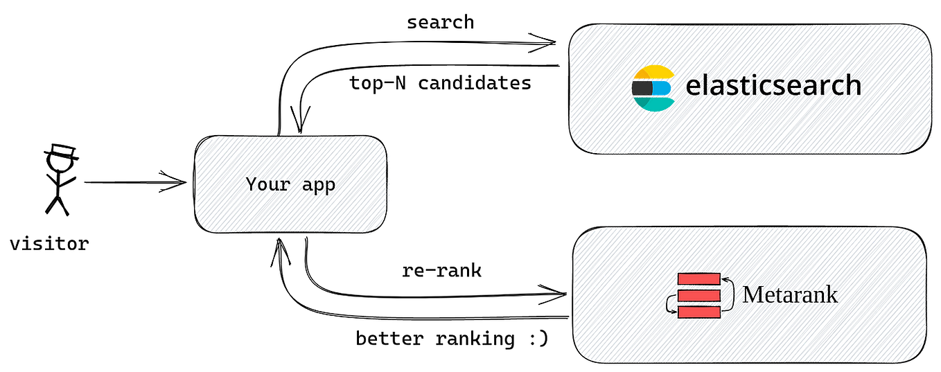 ML System Design: Understanding NDCG | by Dr. Ashish Bamania | Level Up Coding