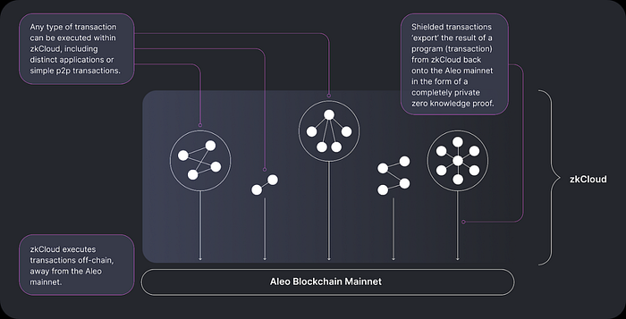 Discover Aleo. Aleo offers a fresh online user… | by Chokavo | Medium