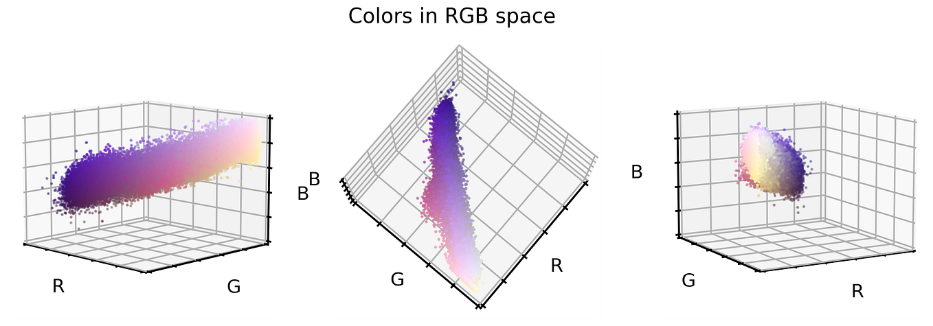 Advanced exploratory data analysis (EDA) with Python | by Michael ...