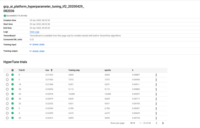 Getting Started With Tensorboard Tensorboard Is An Open Source Service By Imran Us Salam