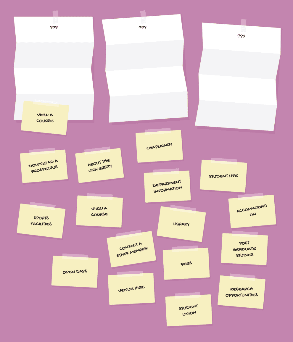 Adapting empathy maps for UX design | by Paul Boag | Medium