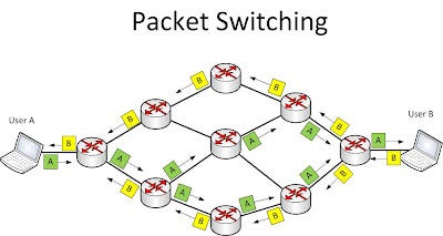 The Linux Security Journey — ACL (Access Control Lists) | by Shlomi ...