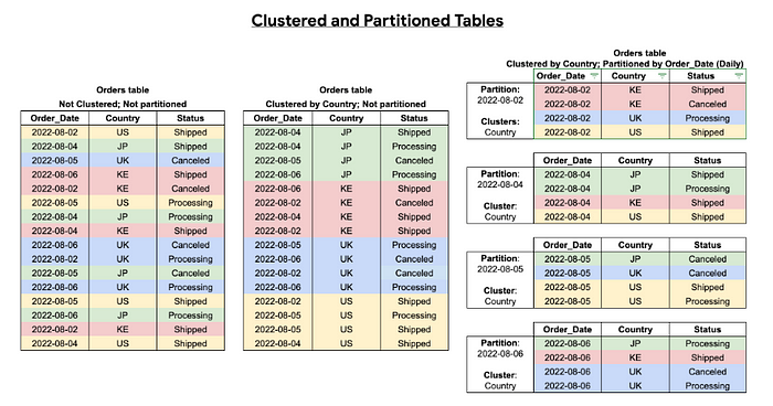 Simplifying BigQuery Table & View Permissions Management Using a ... Simplifying BigQuery Table & View Permissions Management Using a ...