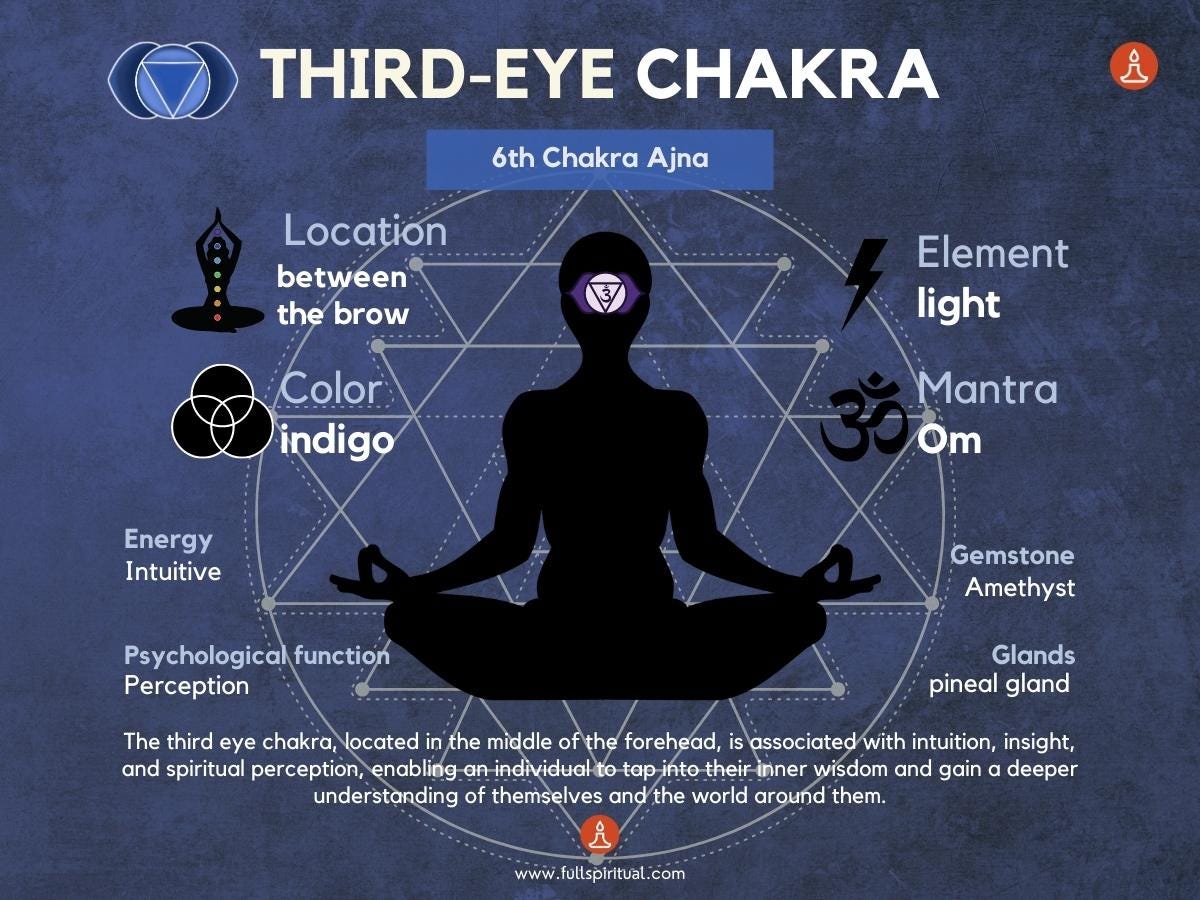 Unlock Your Divine Potential: Balance Your Crown Chakra for Total Harmony | Sahasrara & Chakras ...