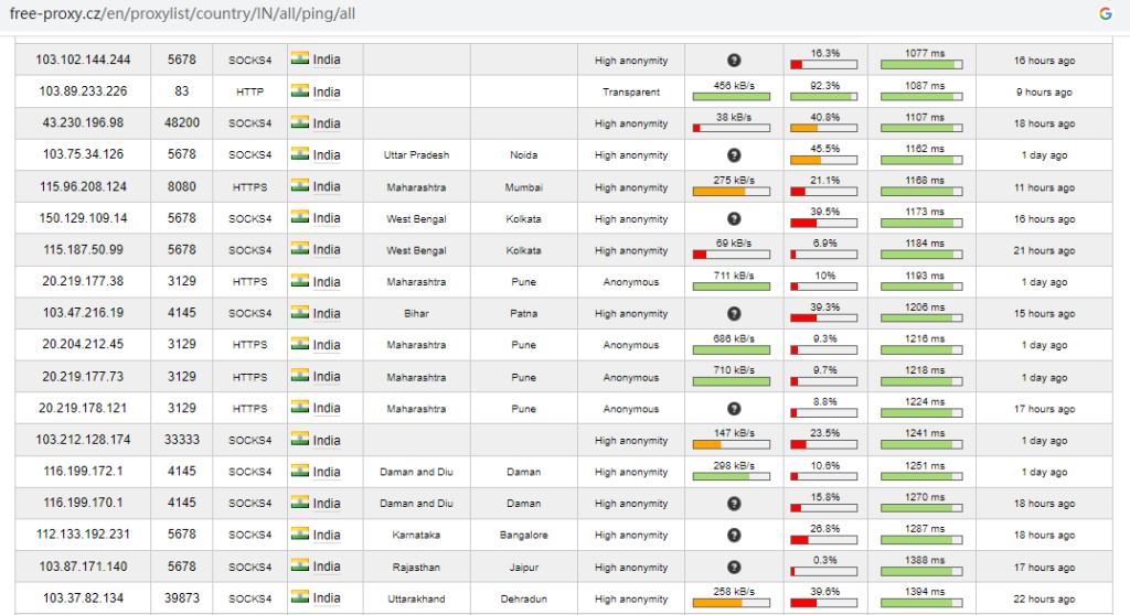 What is Yuyu Proxy and How to Utilize It | by Christopher | Apr, 2024 ...