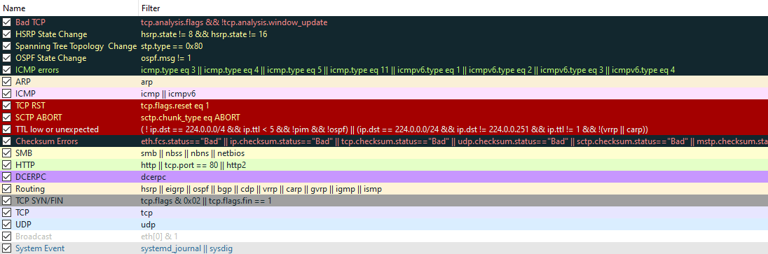 Nmap| tryhackme walkthrough. An in depth look at scanning with Nmap… | by amshi | Medium