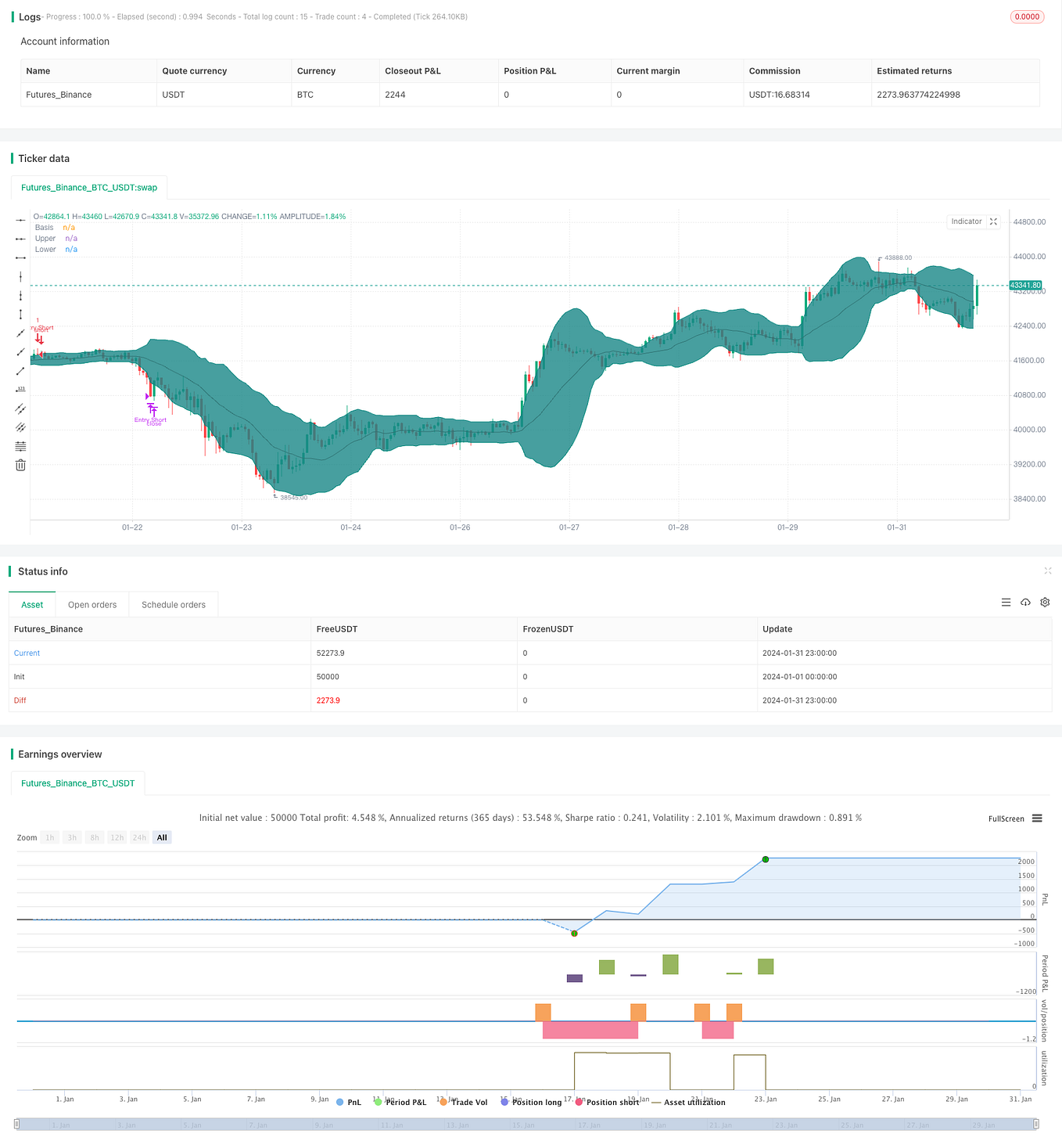 The Flat RSI Trading Technique. Creating a Strategy Based on the… | by ...