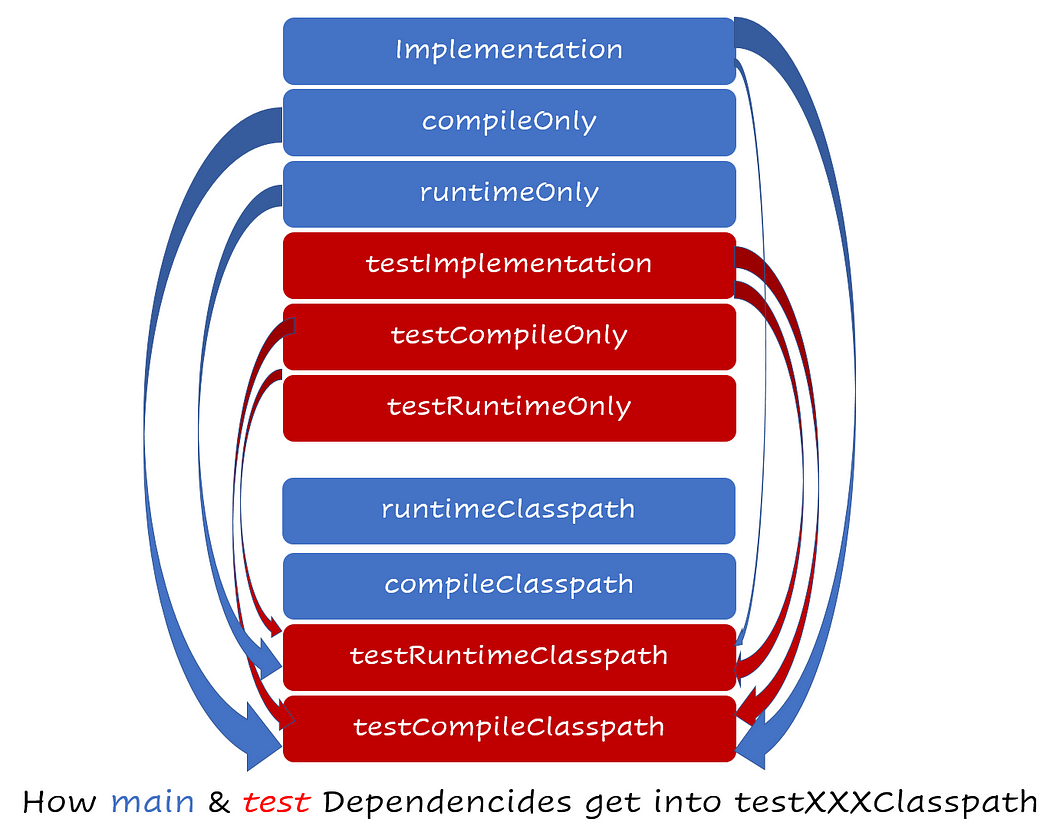 JUnit 5 Assumptions vs Asserts Explained with Examples | by Raja ...
