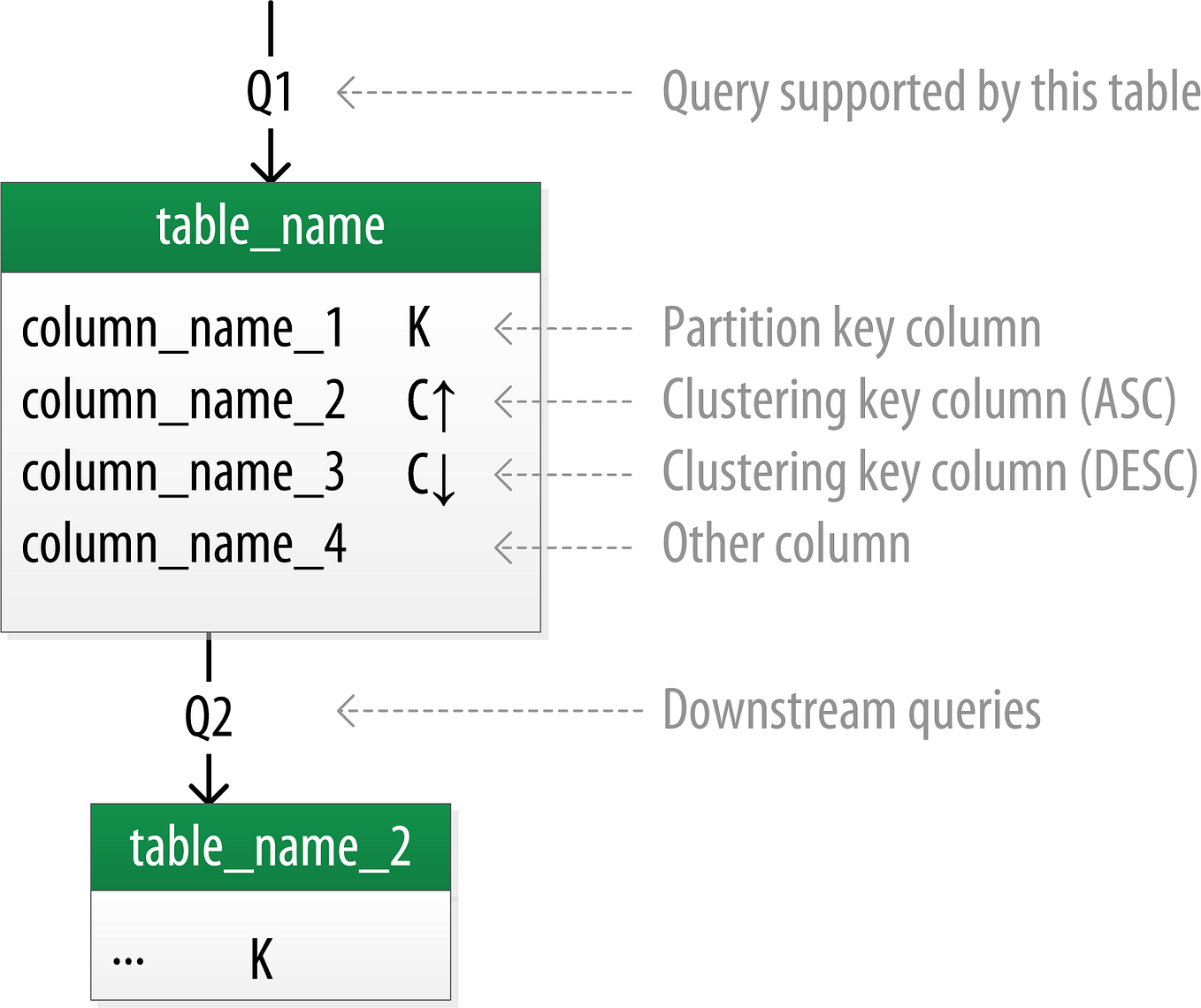SQL, NoSQL, Graph: A Commentary on Databases | by Denny Sam | Better ...