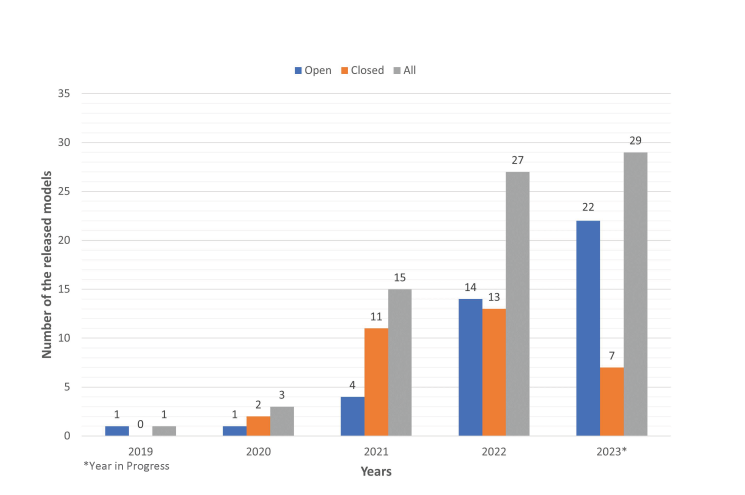 A Guide to Build Your Own Large Language Models from Scratch | by Nitin ...