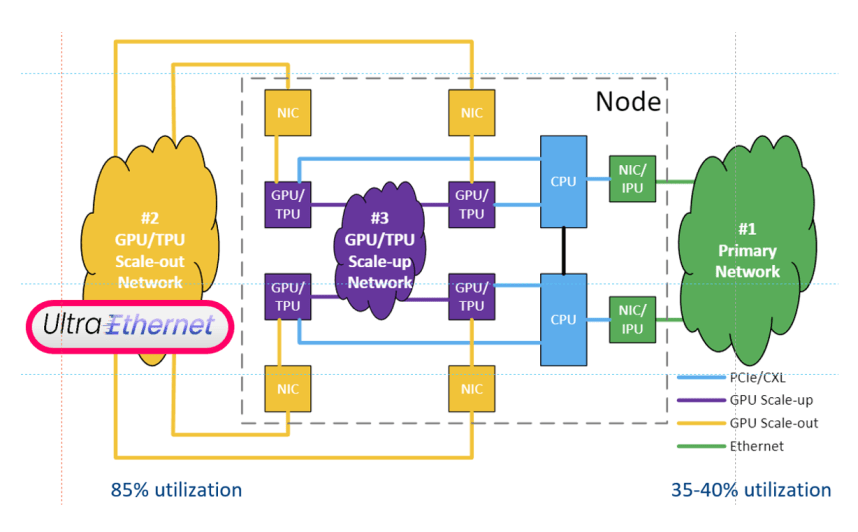 Network Switch Vs Router Vs Gateway,Difference & Similarities? | by Asterfusion data ...