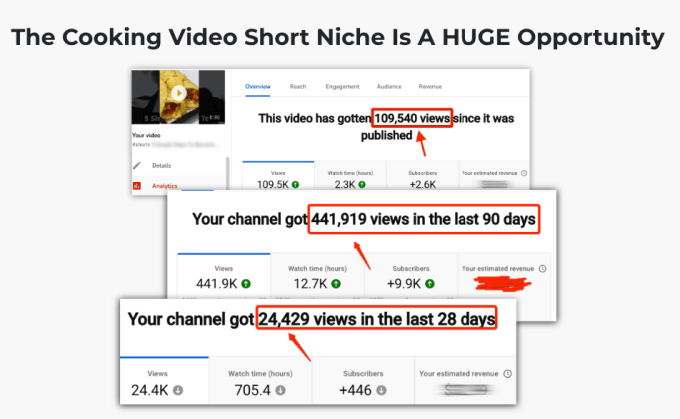 RPM 3.0 Review — The Reality Behind The Rapid Profit Machine (2024) | by Kyle Montenegro | Medium