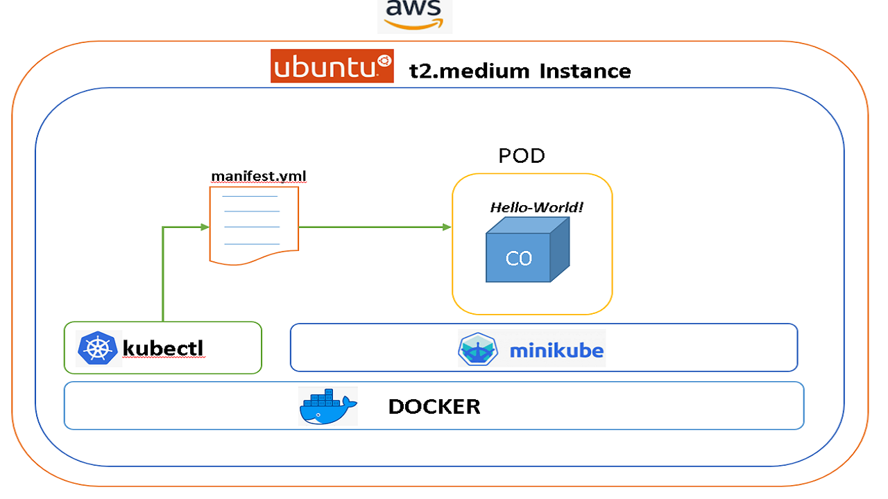 Encryption and Decryption in PowerShell | by Nikhil Sureka | Medium