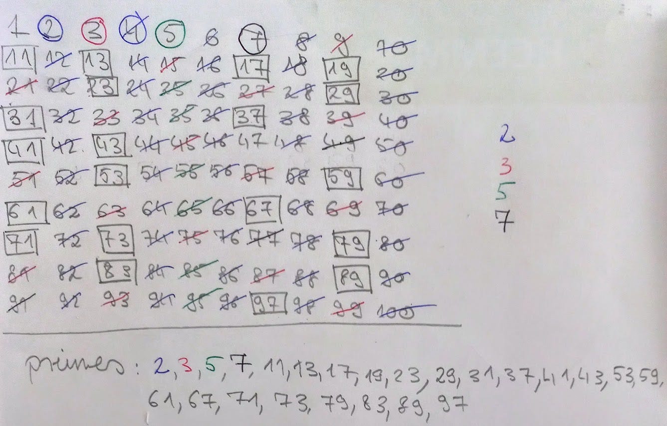 Matrix magic. This is en excerpt from a practical on… | by Urmos Adam ...