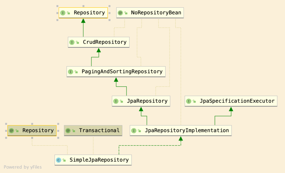 Understanding Lombok in Spring Boot and Configuring it in IntelliJ IDEA ...