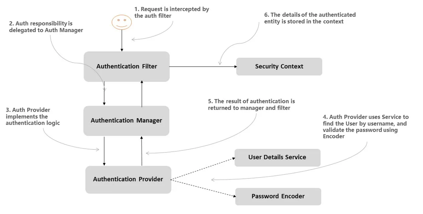 Implementing Two-Factor Authentication and Biometric Security in Custom Financial Software ...