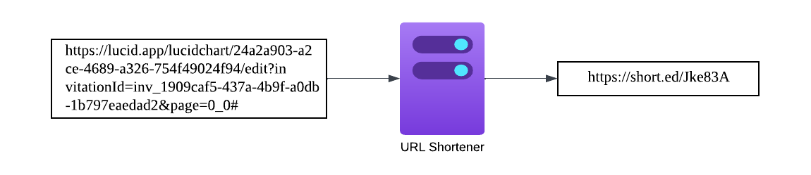 The Architect’s Blueprint: Understanding Software Styles and Patterns ...