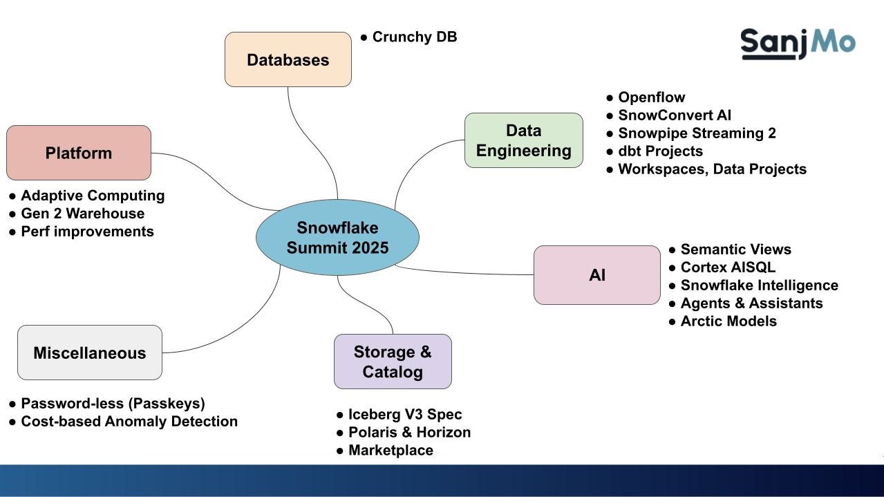 Building Snowflake Connector for ServiceNow | by Tomasz Urbaszek ...