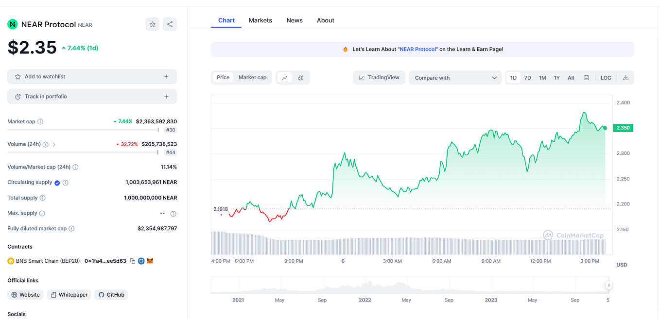 MANTLE ECOSYSTEM GATEWAY DEBUTS ON NEAR BLOCKCHAIN OPERATING SYSTEM (BOS) | by NEARWEEK | NEAR ...