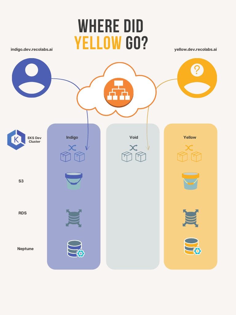 Gremlin-Python: Algorithm Development from the Ground Up | by Eyal ...