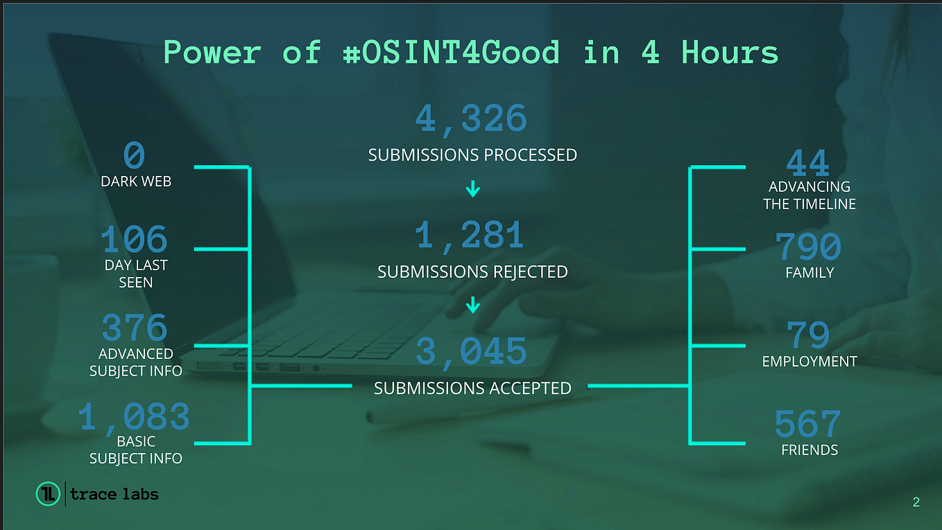 Solution for OSINT challenge #005 by Sofia Santos | by OSINTtrainee | Medium