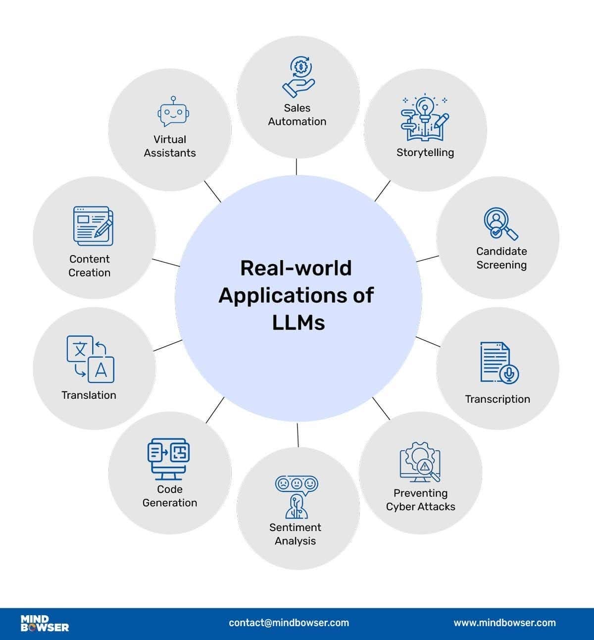 Mean, Median, and Mode in SQL: A Detailed Guide | by DS - VRP | Medium