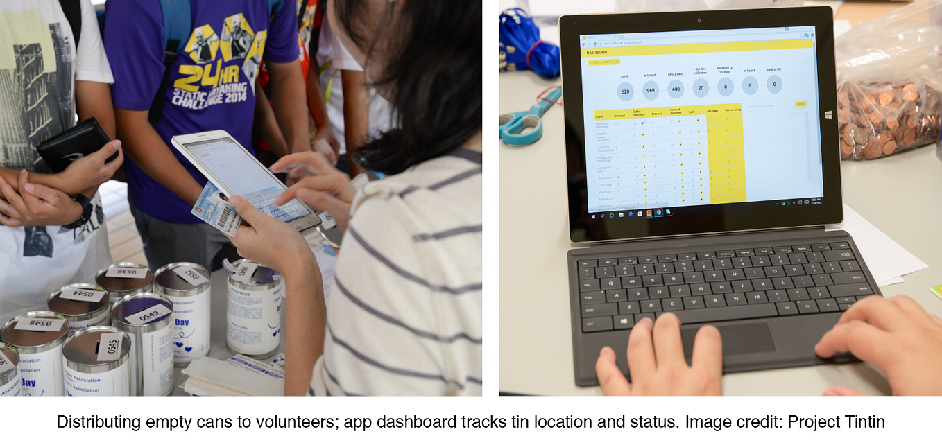 Enabling Trunk Based Development with Deployment Pipelines | by Snap CI | Continuous Integration ...