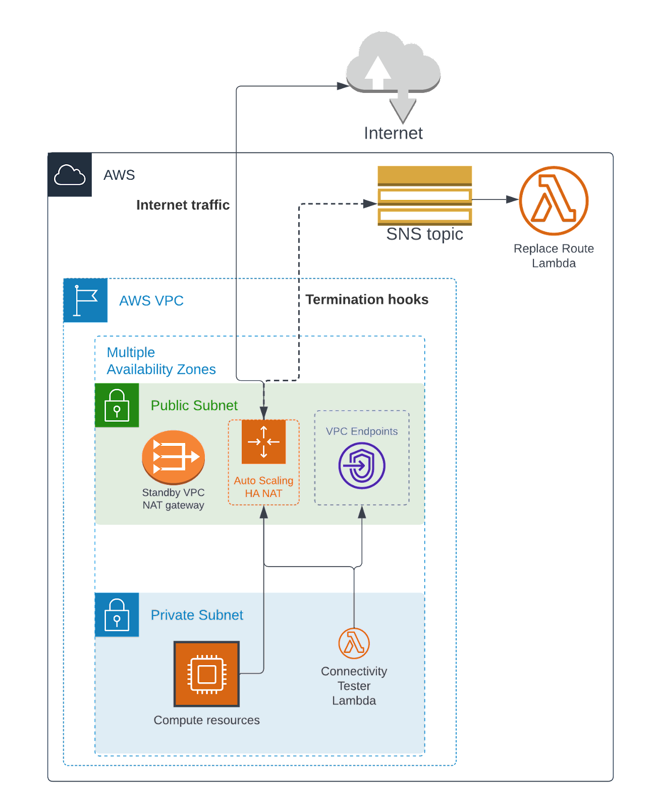Something to hang our hats on: Chime’s company values | by Talent at ...