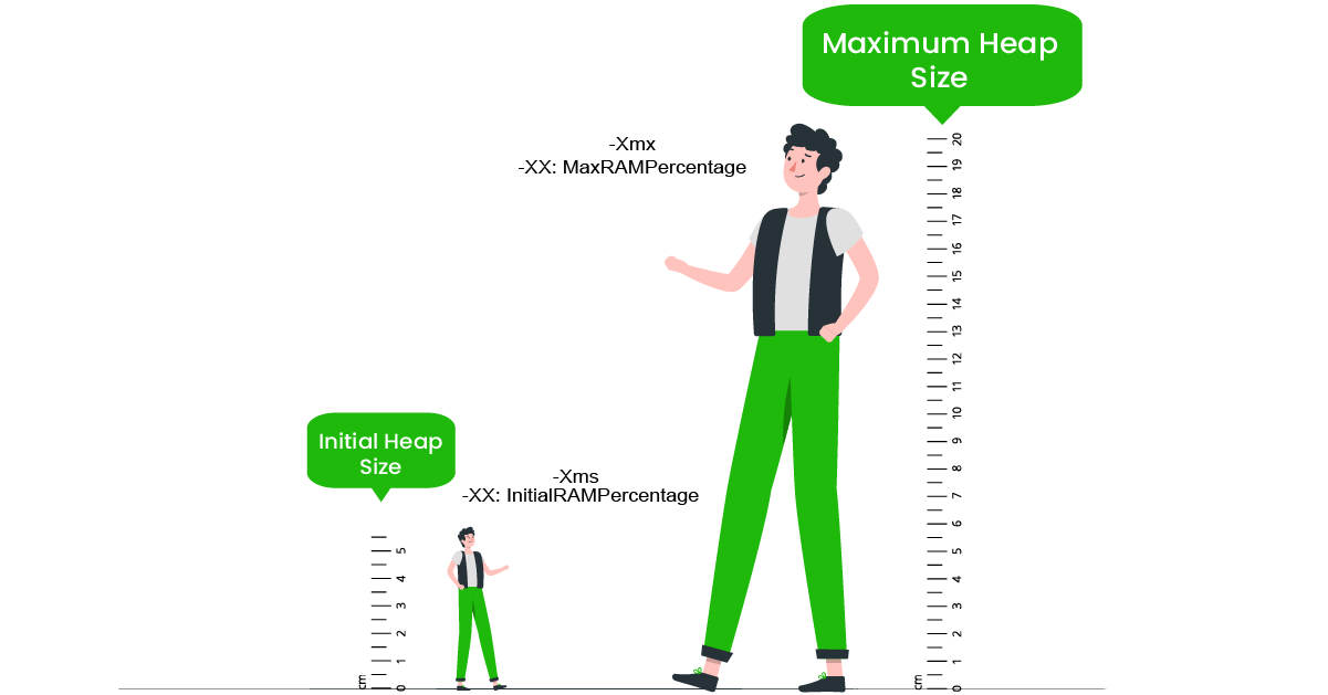 How to Solve OutOfMemoryError: Java heap space | by Ram Lakshmanan | Medium
