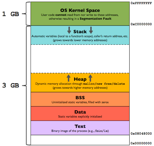 Building A Mips Single Cycle Processor In Verilog Part 1 By Lena 