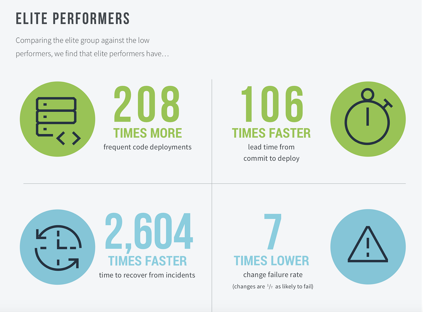 BlueOptima: The What and Why. BlueOptima offers a solution to a… | by ...