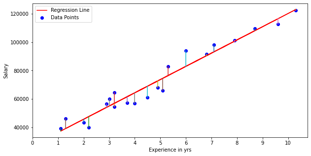 Ridge Regression and Lasso Regression | by Gagandeep Kaur | May, 2025 ...