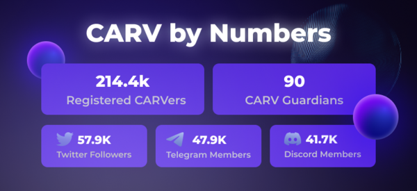 BNB Game CARVnival | $6K BUSD & 20K Token Prize Pool | by Carv Vietnam | Medium