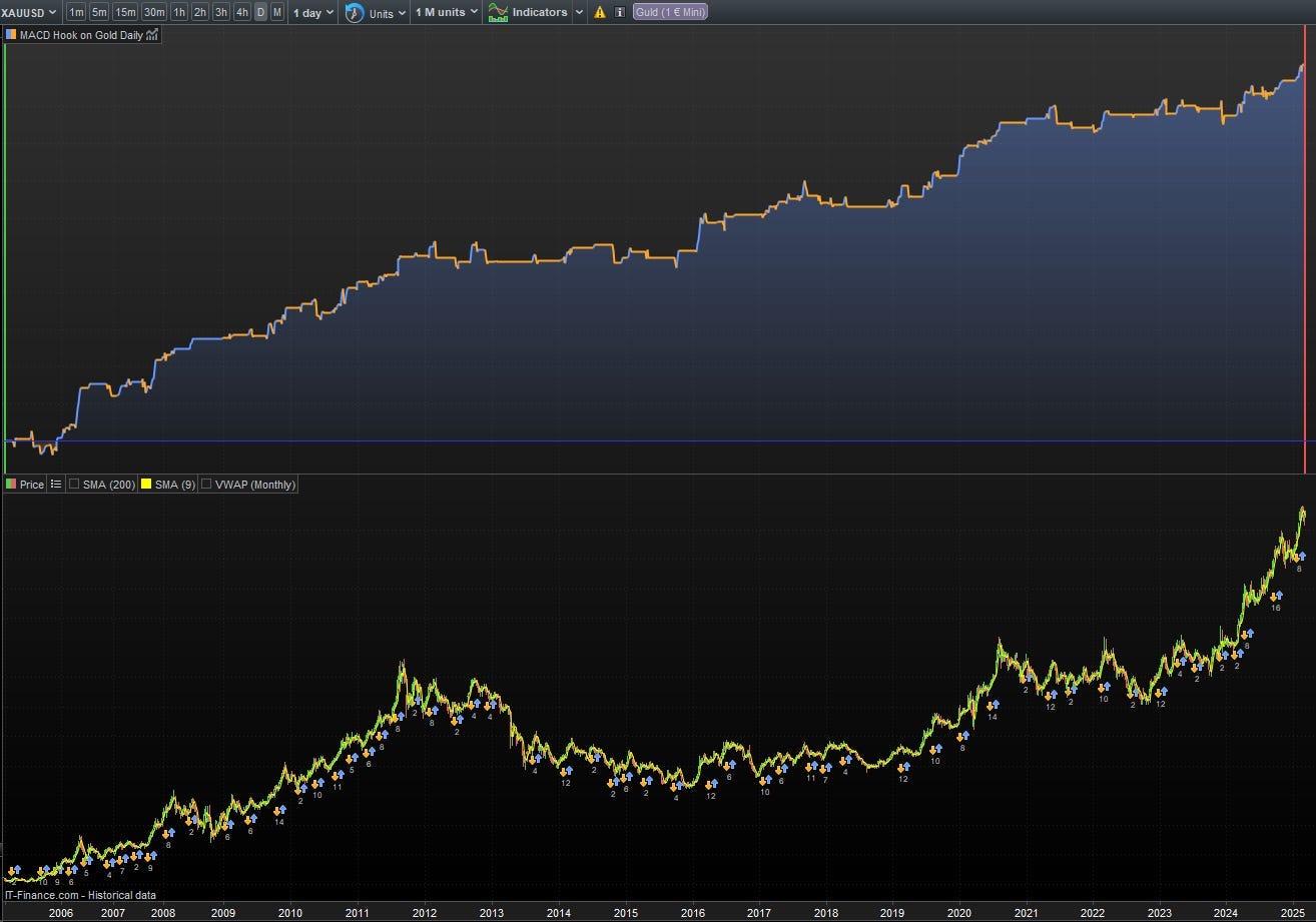 Two Easy Ways to Get Financial Data with Python | by Atul Kumar | Medium