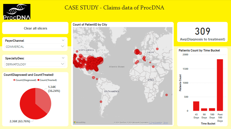 Customer insights case study(SQL and Power BI) | by Aathira Vijayan ...