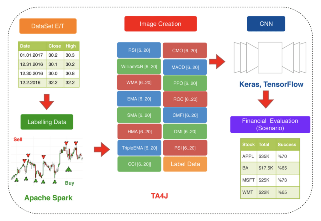 把PyTorch 模型變成 Android app. 這篇文章介紹 我將介紹如何輕鬆地將pytorch模型放入您的手機app中。 | by skywalker0803r | Medium