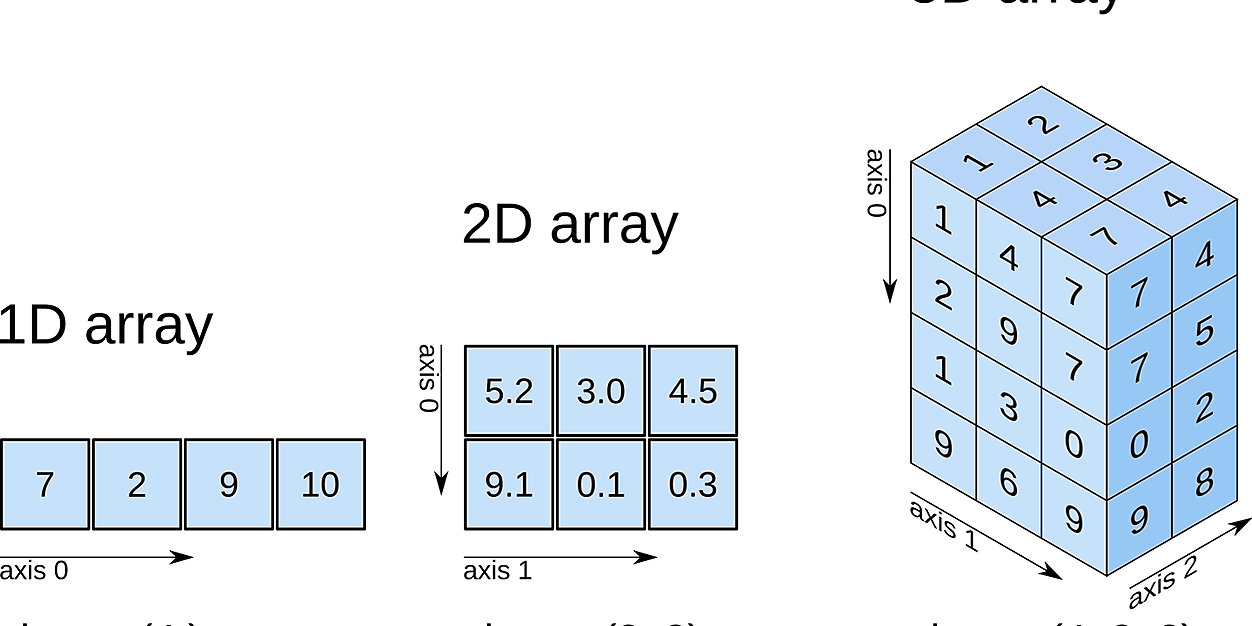 How I built a spreadsheet app with Python to make data science easier ...