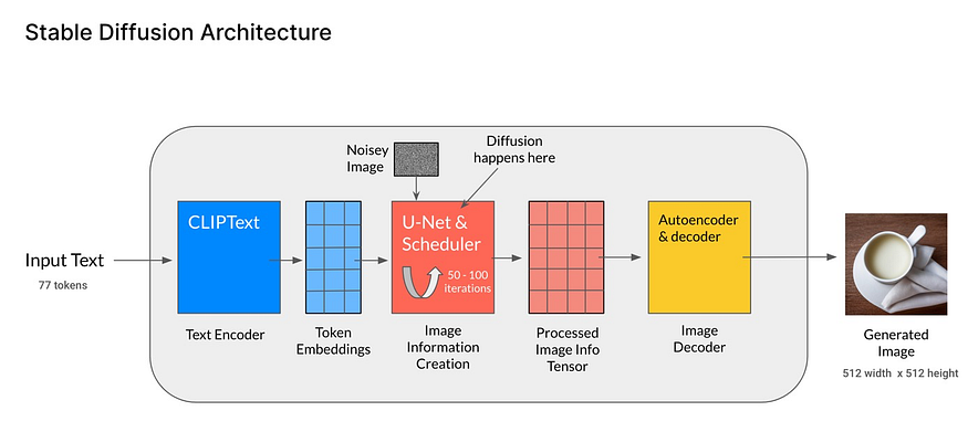 Learn Python. What is Python? | by Mouneshpatil | Medium