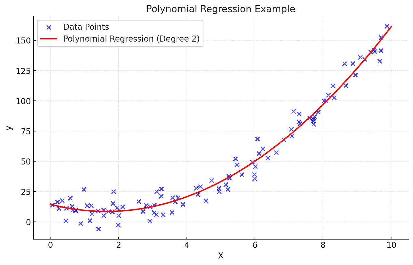 Linear Regression. Finding the best-fitting straight line… | by ...