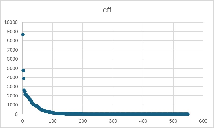 Clustering in metric spaces. Introduction | by Uri Itai | Medium